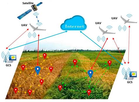 Wireless Sensor Network Design Methodologies A Survey Up3s