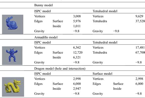 Figure 1 From Volumetric Object Modeling Using Internal Shape Preserving Constraint In Unity 3d
