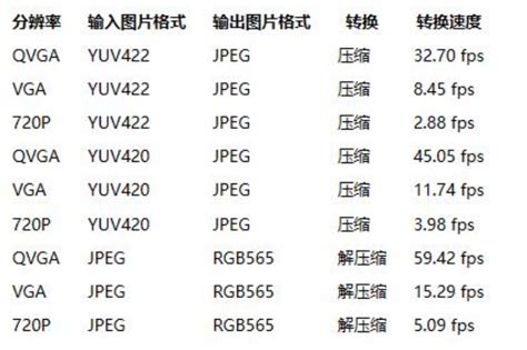 Dvp And Mipi Csi Camera Solution Introduction — Esp Techpedia Latest Documentation