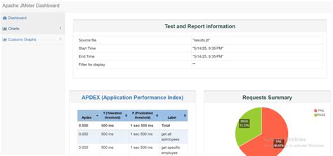 Github Etu296apache Jmeter Demo Peoject 1 Etu Mahmuda Era