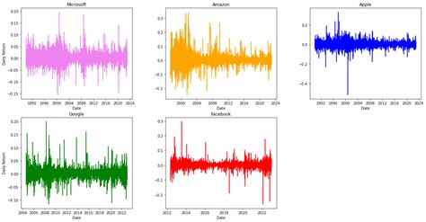 Github Kimaya110 Stock Market Data Visualization