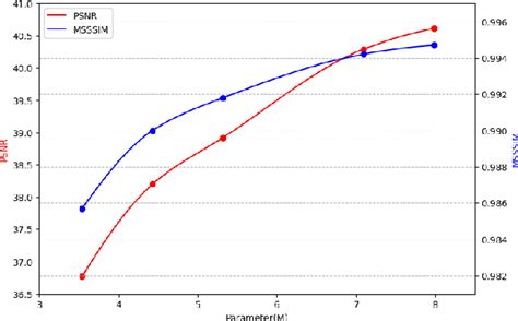 Figure 1 From Implicit Neural Representation For Video Coding Through