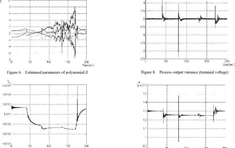 Figure 6 From About Initial Setting Of A Self Tuning Controller