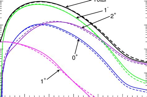 Color Online Calculated Contributions For Breakup Differential Cross