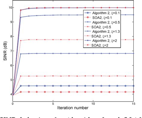 Figure 2 From Space Time Transmit Code And Receive Filter Design For Colocated Mimo Radar