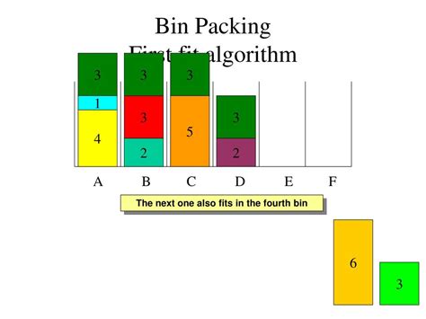 Bin Packing First Fit Algorithm Ppt Download
