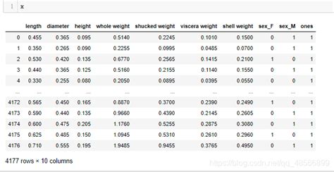 回归预测鲍鱼年龄案例 Csdn博客