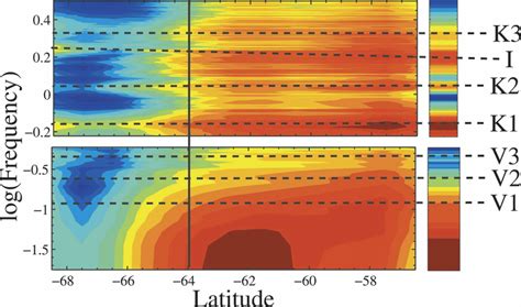 Base 10 Logarithm Of The Gain Factor G Of The Transport Through The Download Scientific Diagram