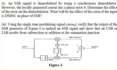 Solved An SSB Signal Is Demodulated By Using A Chegg Com