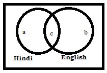 CSAT Mock Test UPSC Prelims Paper II