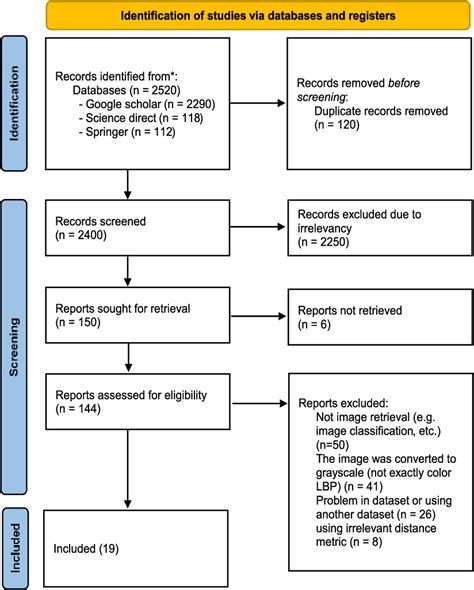 Figure 1 From Comparison Between State Of The Art Color Local Binary