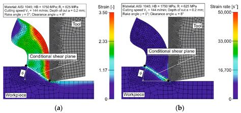 Jmmp Free Full Text Determination Of The Shear Angle In The Orthogonal Cutting Process