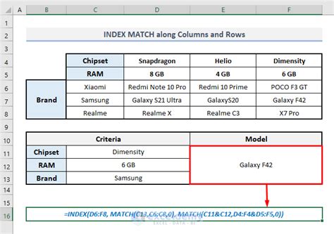 INDEX MATCH With Criteria In Excel Examples ExcelDemy