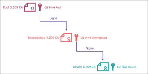 Improving The Security Of Your Iot Infrastructure Configuration Tips And Best Practices On