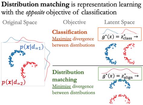 Robust Ml David I Inouye