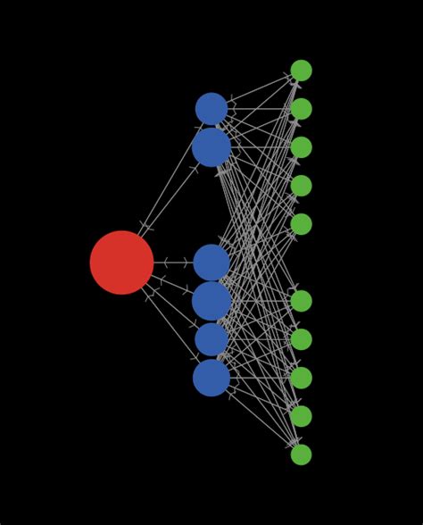 Network Supply Chain By Dajun Yue Model Id 3763 Netlogo Modeling Commons