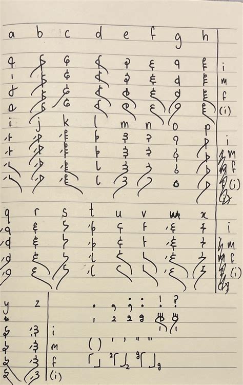 Vertical Alphabet For English Rneography