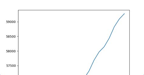 ダイヤの指輪と見せかけのナポレオン Python で折れ線グラフを作成する