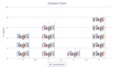 Use Image To Fill Bars In Highchart Stack Overflow