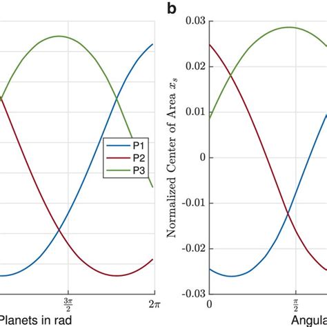 A Test With Contact Pattern Dye Implies A Full Contact Pattern 2