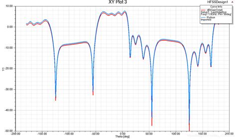 基于遗传算法的阵列天线方向图综合的python实现 Csdn博客