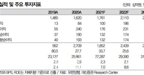유한양행 오픈 이노베이션 파이프라인 성과 본격화 기대 대신