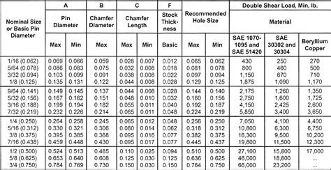 Hole Diameter Chart Acme Threads Dimensions Charts And Formulas Mttvu