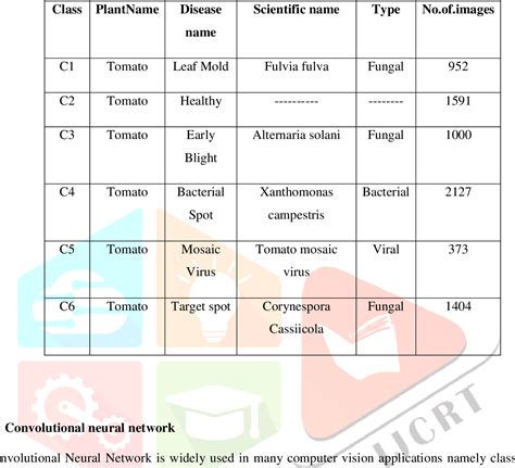 Table 1 From Depthwise Separable Convolution Architectures For The