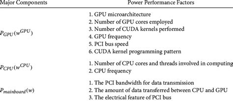 Power Consuming Components And Data Flows In Cpu Gpu Architecture Download Scientific Diagram