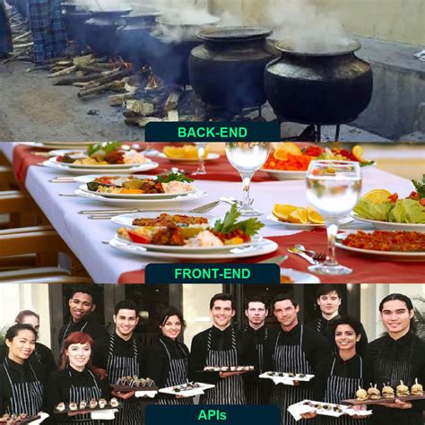 Samsoft On Linkedin Frontenddevelopment Backenddevelopment Communication Apiintegration