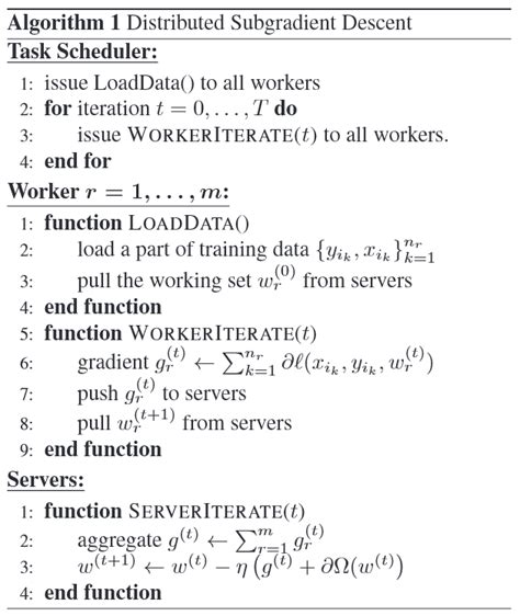 Osdi14 Scaling Distributed Machine Learning With The Parameter