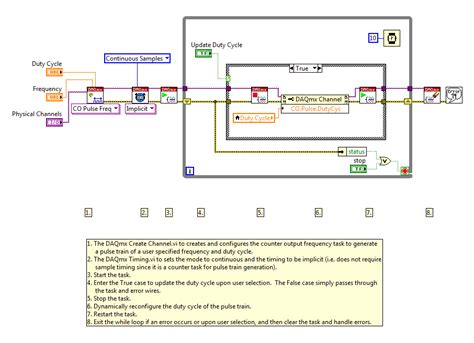 Counter Output Pwm With Dynamic Duty Cycle Updates In Daqmx Ni Community