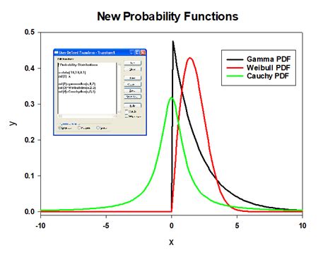 Sigmaplot 科学绘图和高级数据统计分析软件丨中文网站正版购买