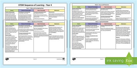 Stem Sequence Of Learning Year 4 Teacher Made Twinkl