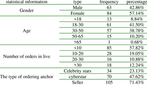 Analysis Of Basic Descriptive Scale Download Scientific Diagram