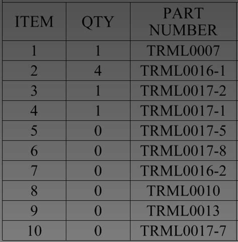 Iassembly Bom Active Member Only Autodesk Community
