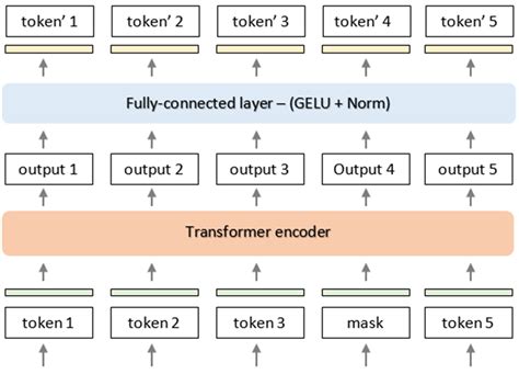 Data Free Full Text Exploring The Evolution Of Sentiment In Spanish Pandemic Tweets A Data