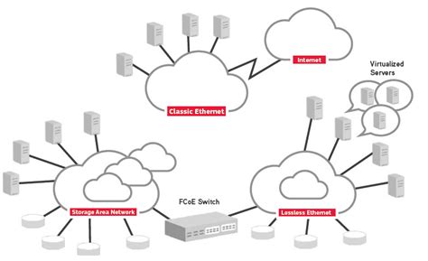 Ellipsiz Communications Solutions Data Cloud Testing