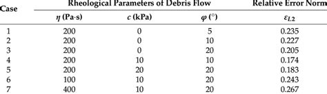 L 2 Relative Error Norm In The Deposition Depth Download Scientific Diagram