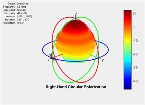 Field Analysis Matlab And Simulink Mathworks 日本
