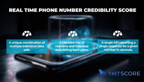 Tmt Analysis On Linkedin Why Tmt Score ↪ Live Queries Into The Global Telephony Network ↪ History Tmt Analysis On Linkedin Why Tmt Score ↪ Live Queries Into The Global Telephony Network ↪ History