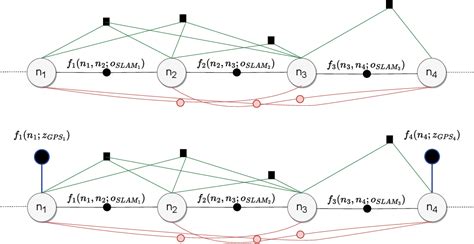 Figure 2 From Monocular Orb Slam And Pose Retrieval For Autonomous Driving Semantic Scholar