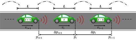 Reference Framework The Dash Dot Arrows Represent The Information Flow Download Scientific