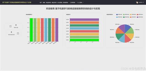 Python基于机器学习的商品智能推荐系统基于python的智能推荐系统 Csdn博客