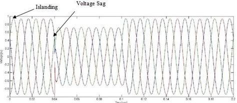 Point Of Common Coupling Voltage Vpcc Download Scientific Diagram