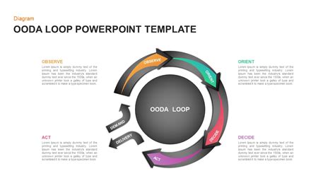 Ooda Loop Powerpoint Template