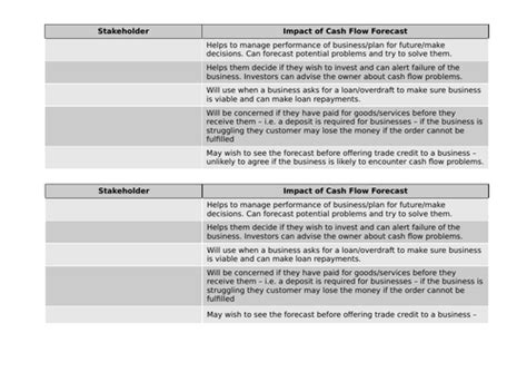 Managing Cash Flow Forecast Lesson 12 Gcse Business Teaching Resources