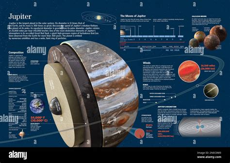 Infographic About Composition Geography Moons And Orbit Of The Planet