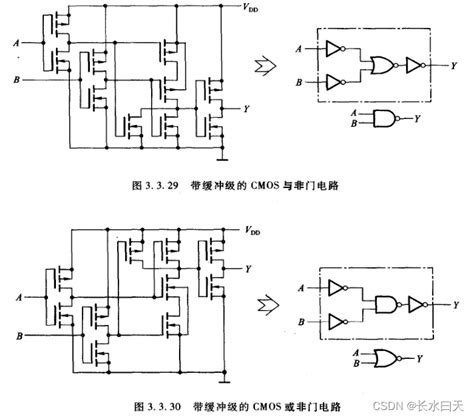 Cmos门电路 Csdn博客