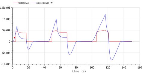 Optimization With OpenModelica OpenModelica User S Guide V Dev Geab Bf Documentation